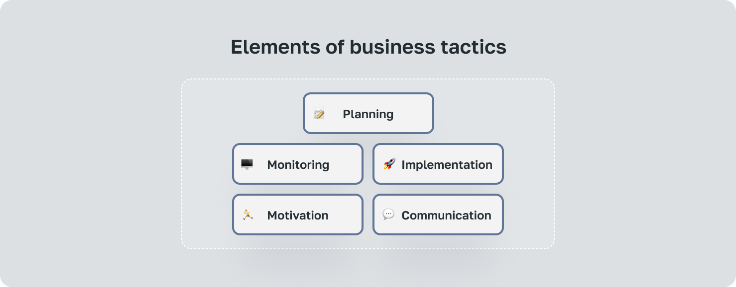 Strategy vs Tactics: Difference, Examples & Definition
