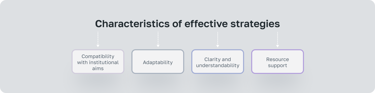 Strategy vs Tactics: Difference, Examples & Definition