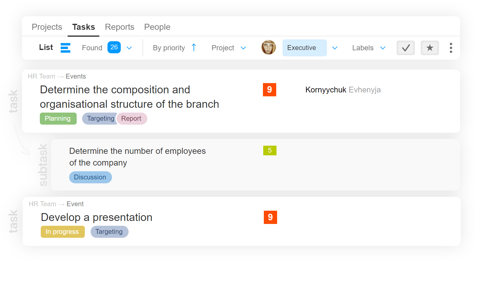 COXO Digital: The Way We Changed from Basecamp to Worksection ...